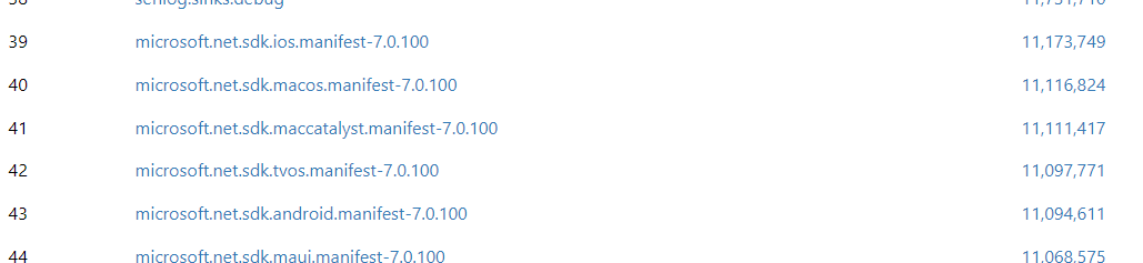 [NuGet.org Bug]: top 100 Community packages include MSFT packages · Issue #9427 · NuGet ...