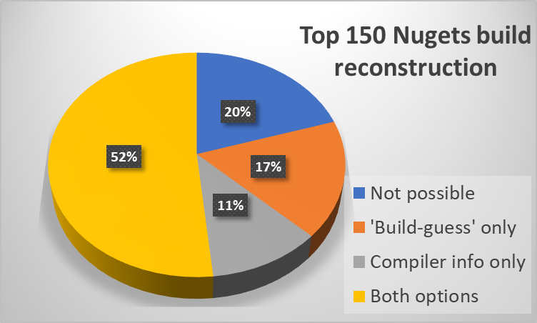 Prototyping And Testing Nuget Build Reconstruction · Issue 8510 · Dotnetmsbuild · Github