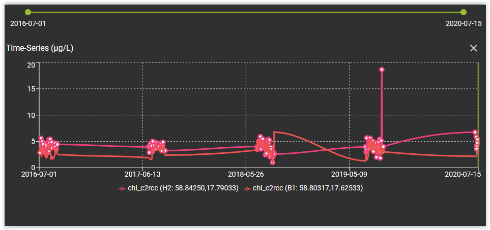 timeseries graph lost when plotting new placemark (plot without line) · Issue #141 · xcube-dev ...
