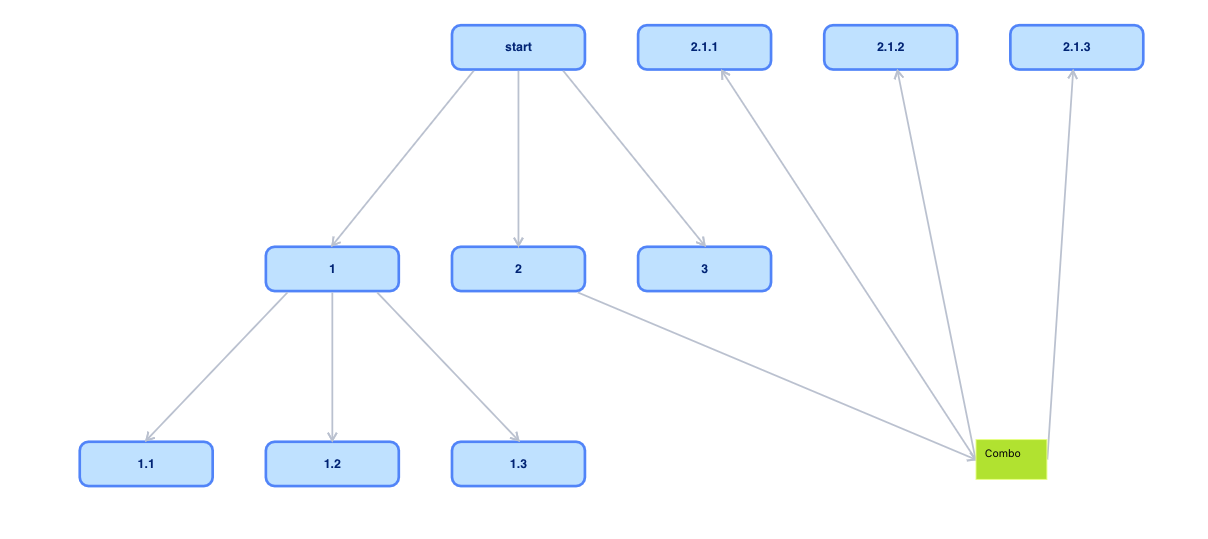 Combo Collapse alignment issue · Issue #3952 · antvis/G6 · GitHub