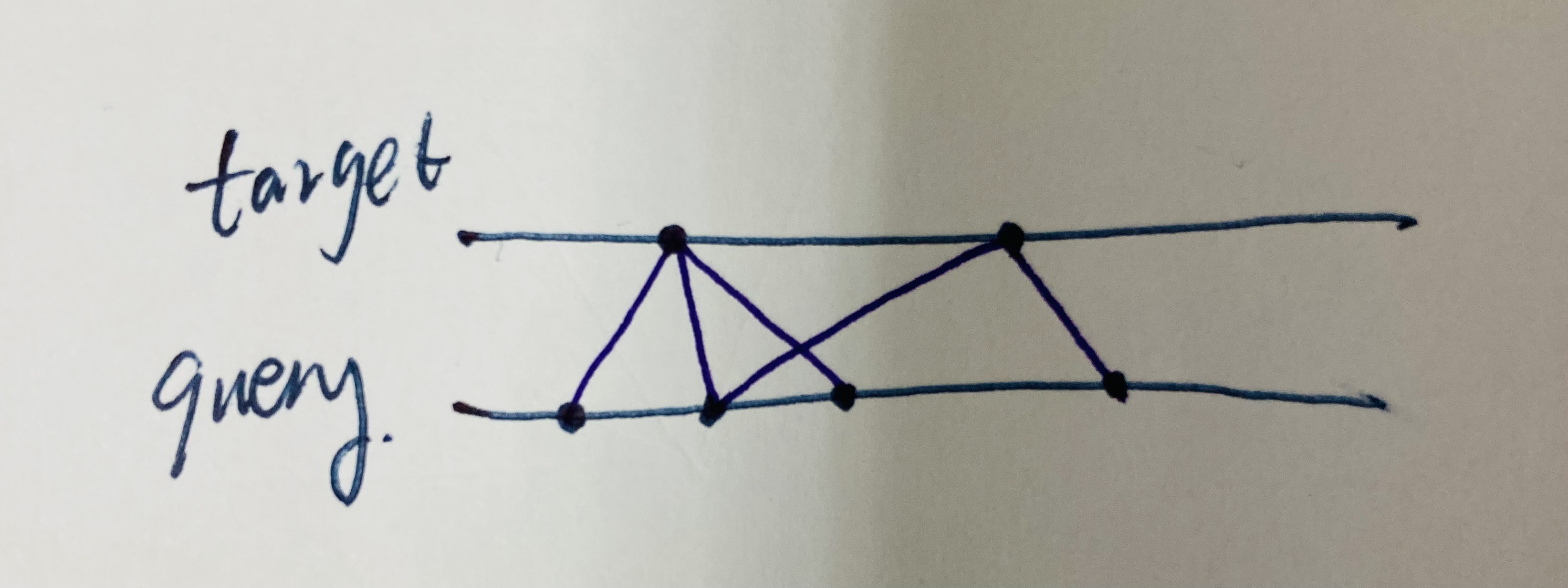 map to many allele in reference genome · Issue #44 · lastz/lastz · GitHub