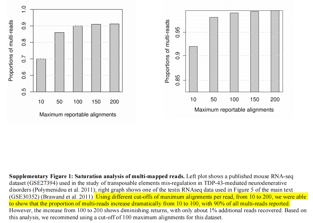 saturation analysis · Issue #151 · mhammell-laboratory/TEtranscripts · GitHub