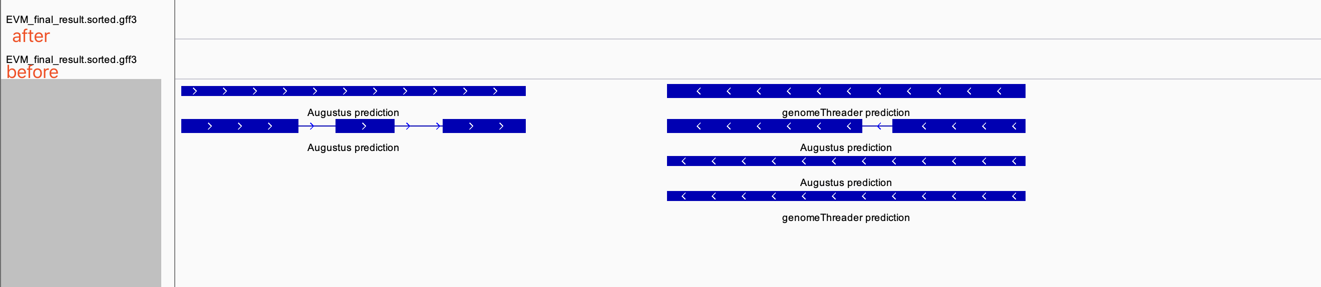 combination process · Issue #28 · EVidenceModeler/EVidenceModeler · GitHub