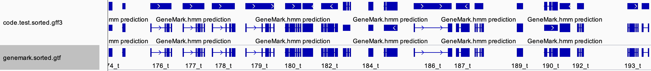 How to convert GeneMark gtf files to gff3? · Issue #5 · EVidenceModeler/EVidenceModeler · GitHub