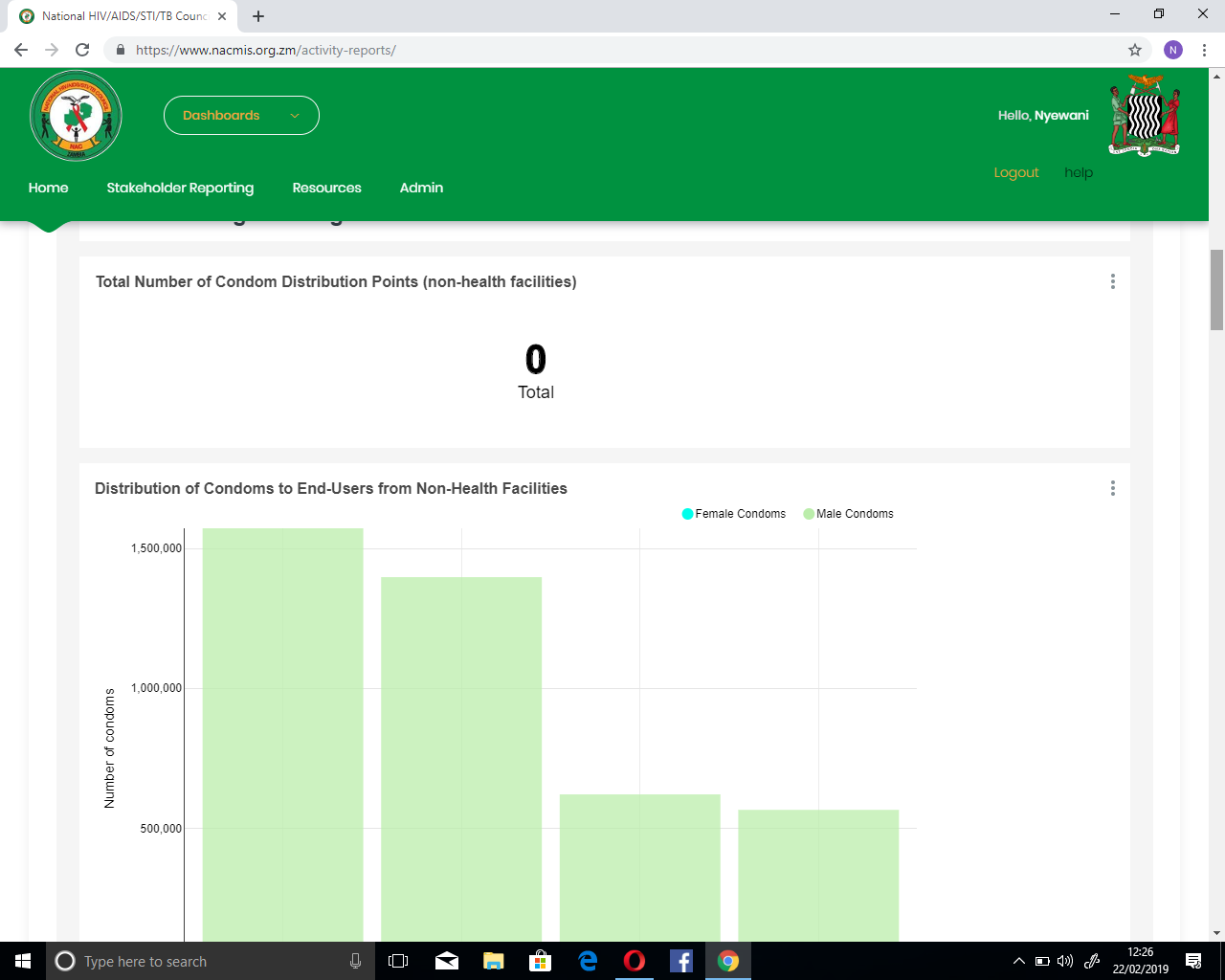 Indicator on condom distribution ponits shows zero · Issue #587 · BlueCodeSystems/nacmis · GitHub