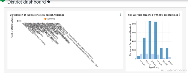 District Dashboard · Issue #599 · BlueCodeSystems/nacmis · GitHub
