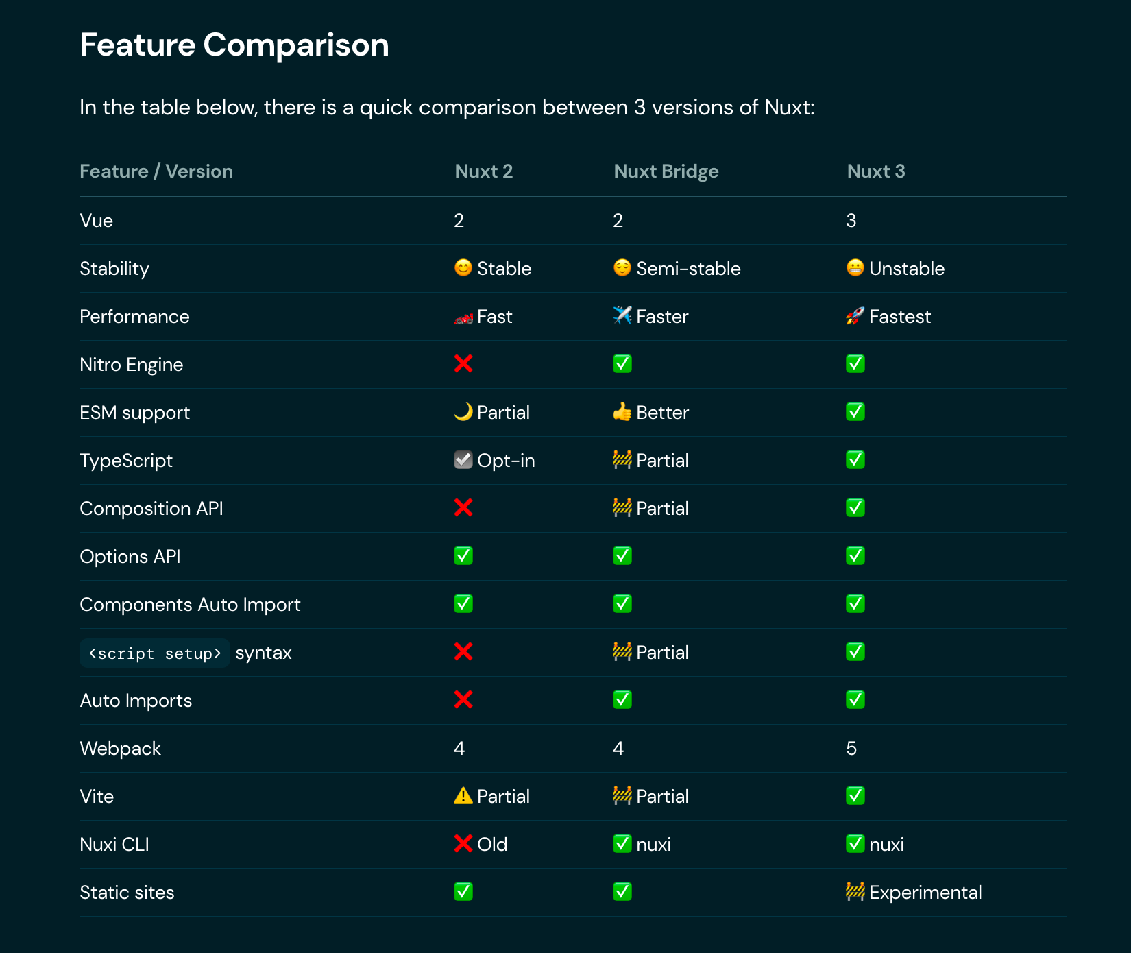 Nuxt-bridge broken · Issue #1365 · vue-styleguidist/vue-styleguidist · GitHub