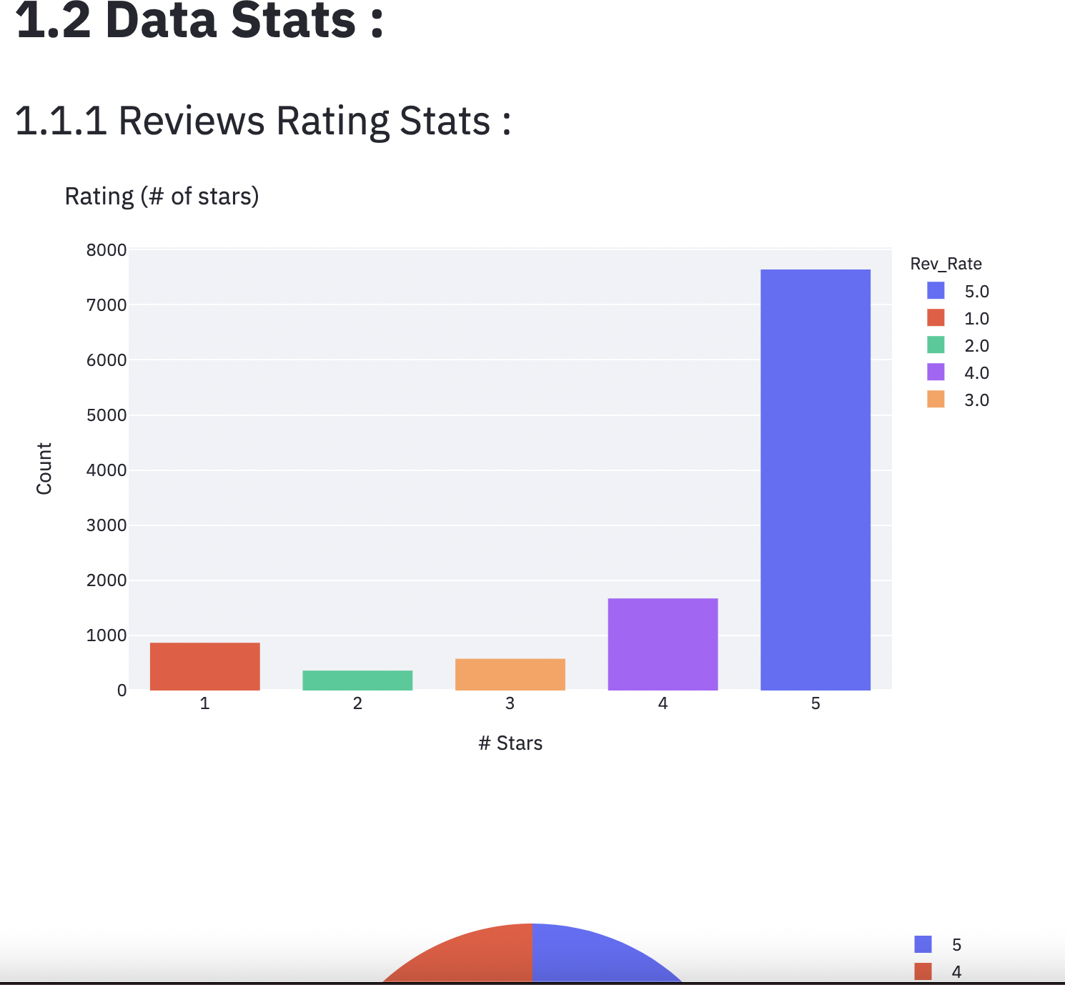 GitHub - ChihabEddine98/AmazonAnalysis: Sentiments analysis & product attractiveness scaling