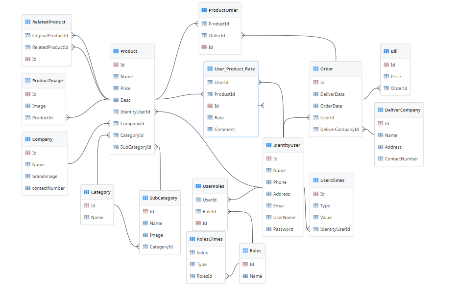 GitHub - Mohamed2255/Noon_Back-end: My geaduation project from iti
