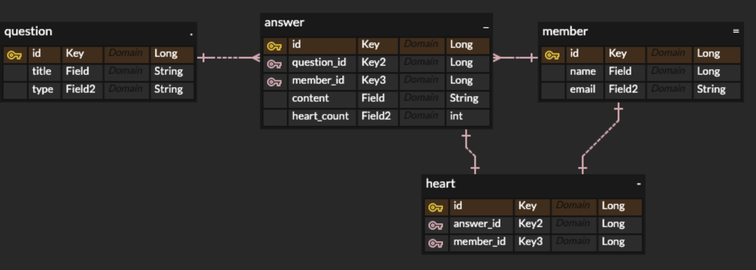 GitHub - LeeJongbokz/interviewPrep