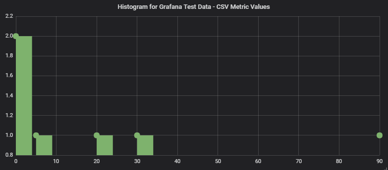 [Bug] Histogram: Highest value bucket is not shown · Issue #11498 · grafana/grafana · GitHub