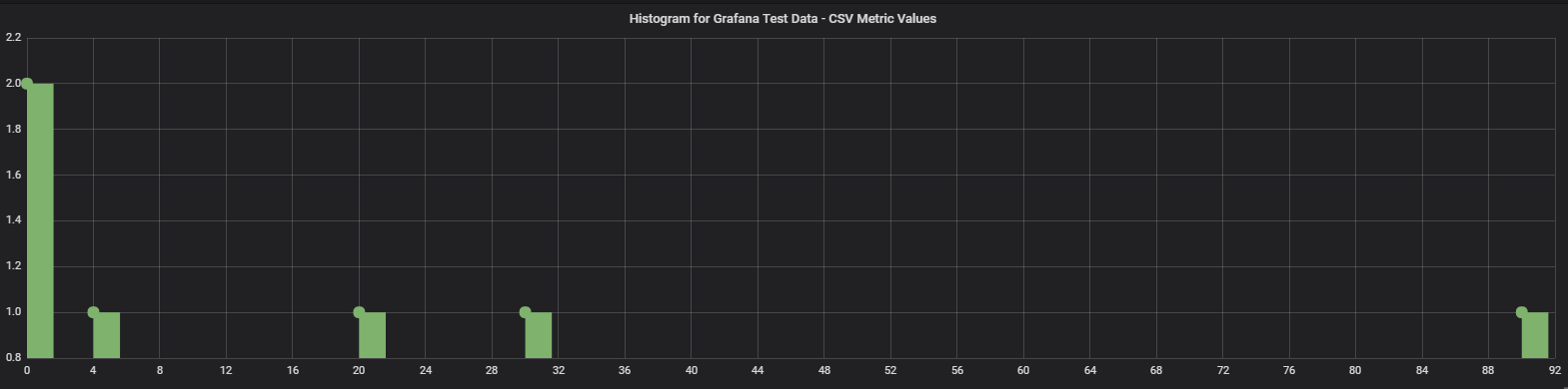 [Bug] Histogram: Highest value bucket is not shown · Issue #11498 · grafana/grafana · GitHub