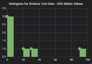 [Bug] Histogram: Highest value bucket is not shown · Issue #11498 · grafana/grafana · GitHub
