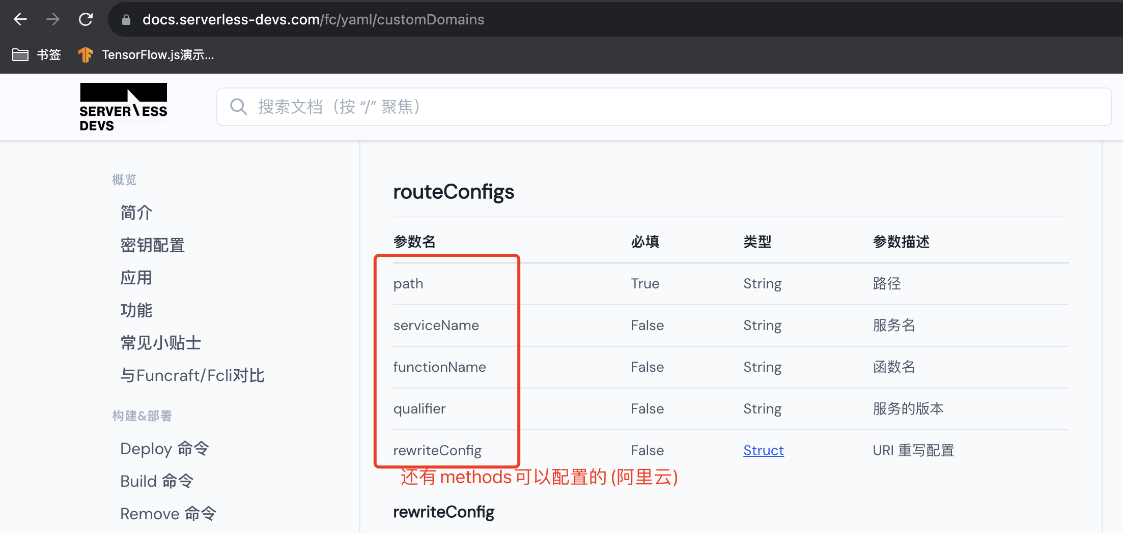 官网自定义域名配置文档缺失重要配置说明 · Issue 997 · Devsapp Fc · Github