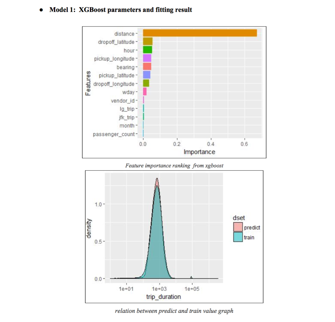 GitHub - battyfits/tripDuration: The competition dataset is based on the 2016 NYC Yellow Cab ...