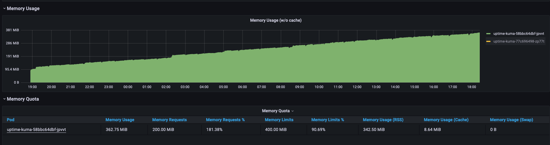 Highly inconsistent memory usage · Issue #3039 · louislam/uptime-kuma · GitHub