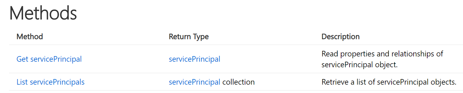Getting The Service Principal Object Id · Issue 16906 · Microsoftdocs Azure Docs · Github