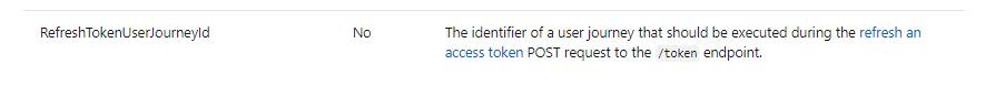 Refresh Token In Other Policies · Issue 55059 · Microsoftdocsazure Docs · Github 