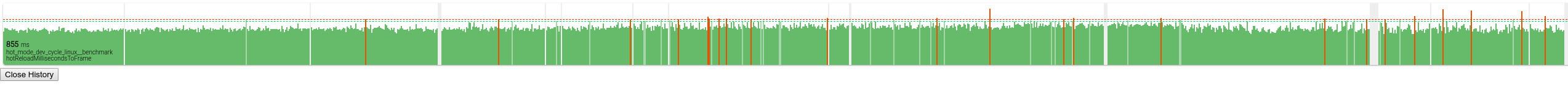 hot_mode_dev_cycle_linux__benchmark is showing a regression after the post 1.7 Dart BE roll ...