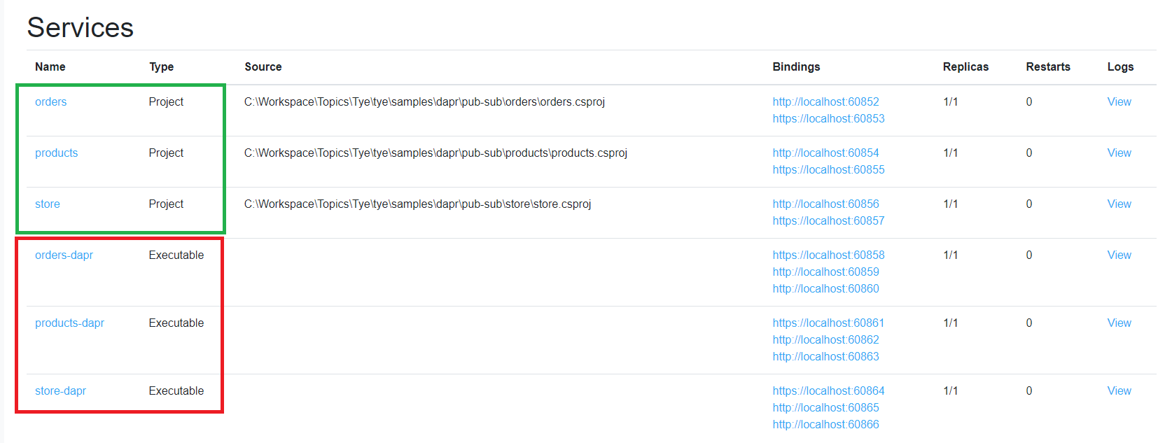 Dapr Sidecar Not Created In Case Service Binding to HTTPS Domain with Error Message "Dapr has ...