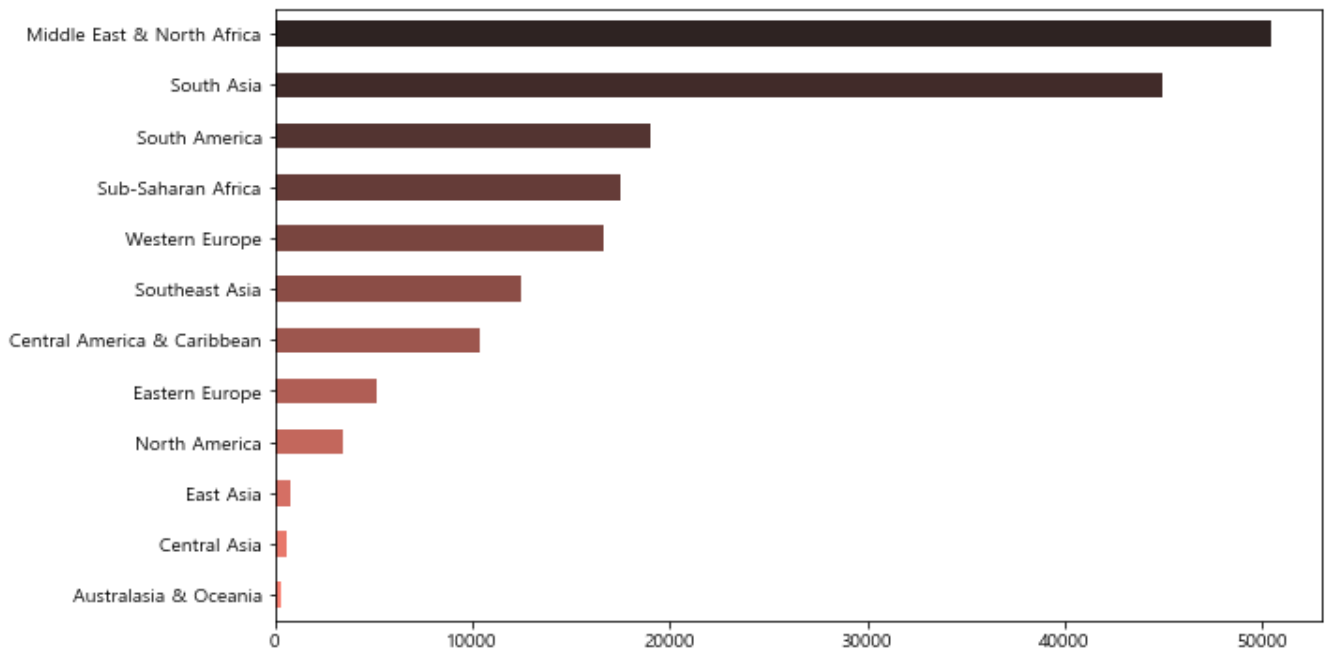 GitHub - eodud0582/Data_Analysis_on_Global_Terrorism: Data analysis on global terrorism