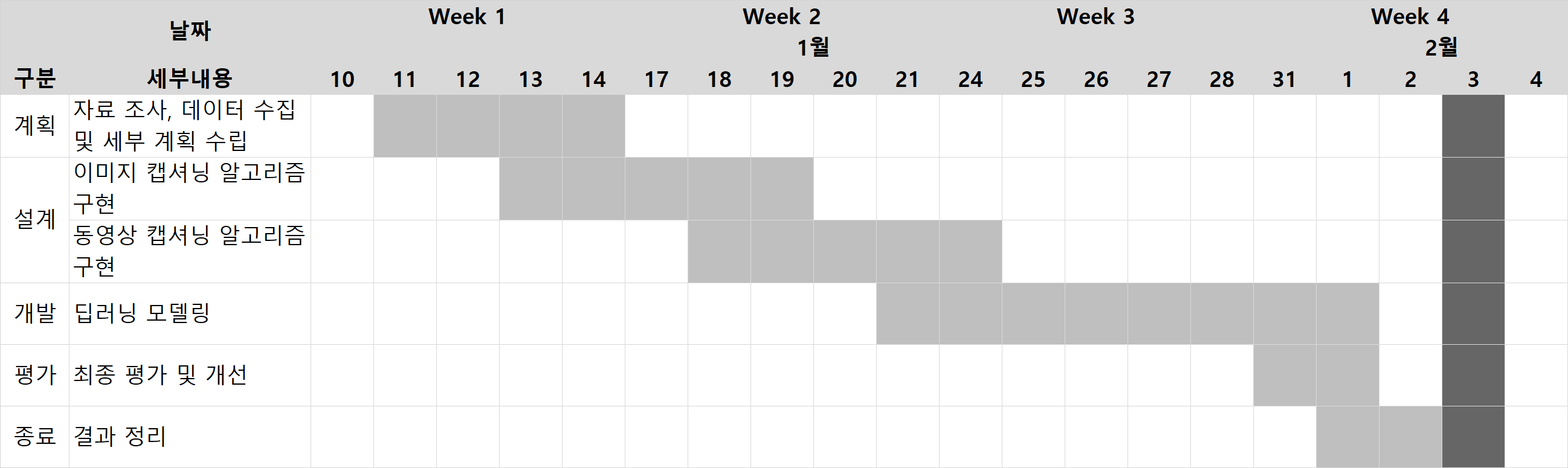 GitHub - eodud0582/Video_Caption_Generation_Using_Deep_Learning: Video caption generation model ...