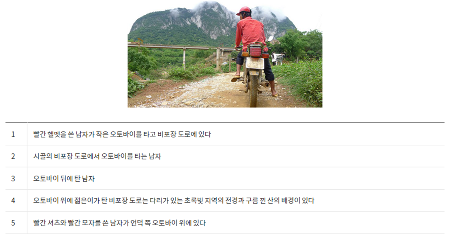 GitHub - eodud0582/Video_Caption_Generation_Using_Deep_Learning: Video caption generation model ...