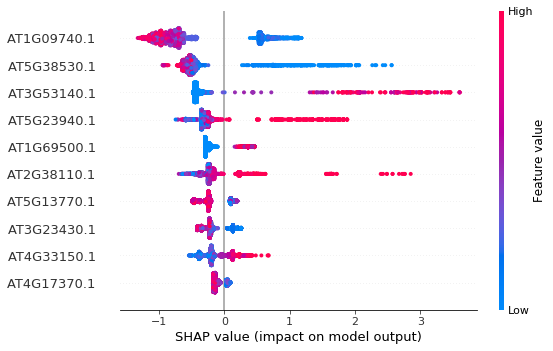 how to extract the most important feature names ? · Issue #632 · shap/shap · GitHub