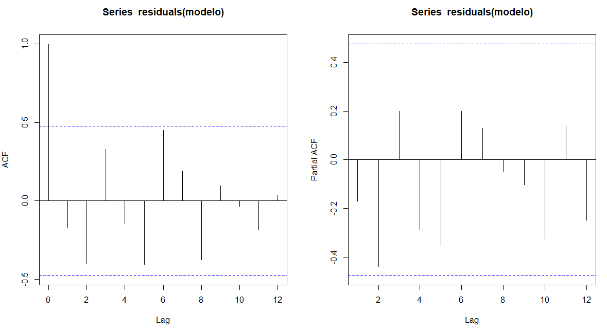 GitHub - delmondesjose/TOTVS-Labs