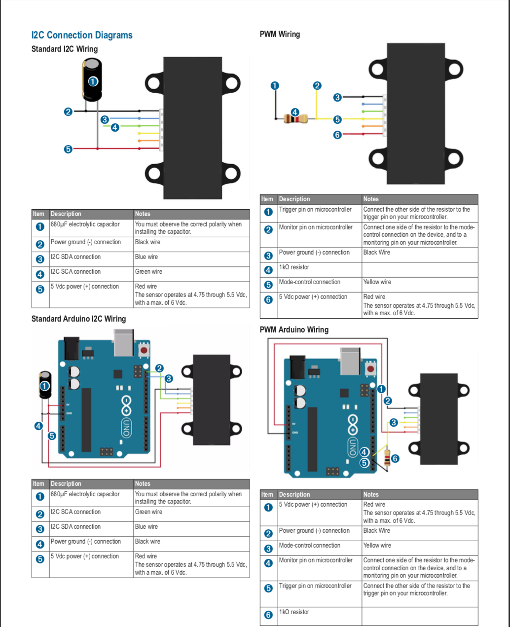 GitHub - eckenrodejason/LidarMapping: Implementing single point lidar ...