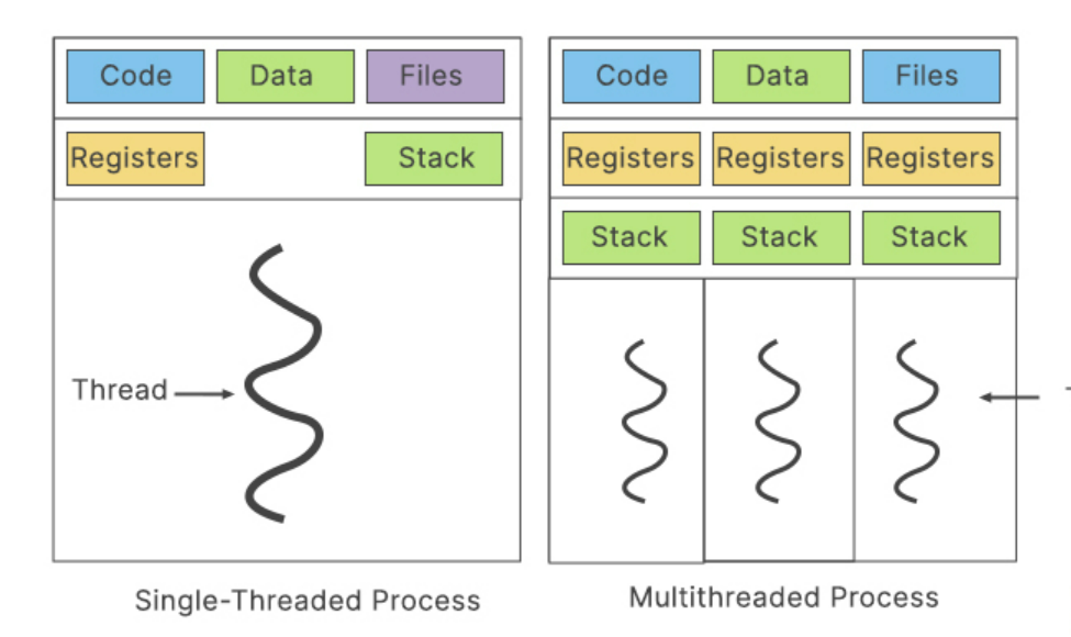 GitHub - tsuma26/BasicsBeforeMultiThreading: This project is to ...