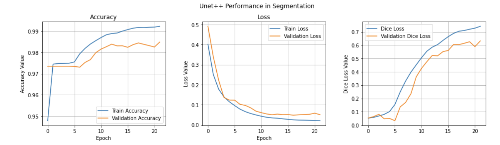 Github Yagmurtech Unet Brain Tumor Transfer Learning