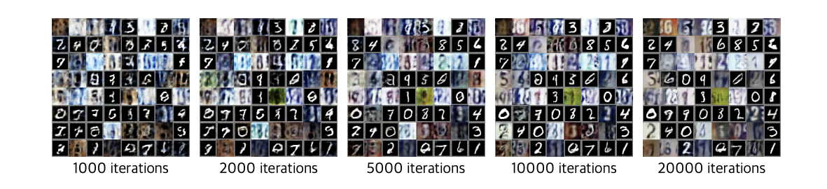 Continual Learning with Deep Generative Replay · Issue #22 · nekonookangae/SummarizePapers · GitHub