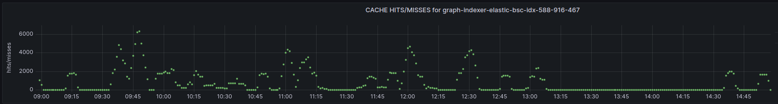 [Bug] graph-node temporary outage with `store error: NotFound` · Issue #4739 · graphprotocol ...