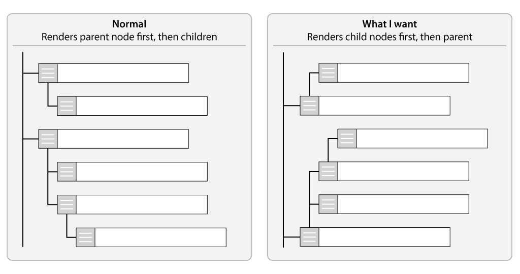 Flipping rendering order from (parent -> children) to (children ... Flipping rendering order from (parent -> children) to (children ...