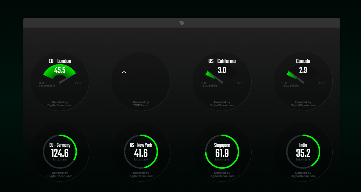 I need your help to build my dashboard like this. · Issue #8204 · netdata/netdata · GitHub