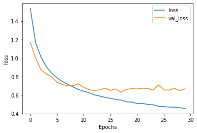 GitHub - DSK10/cifar10-CNN: Convolutional neural network to solve multi ...