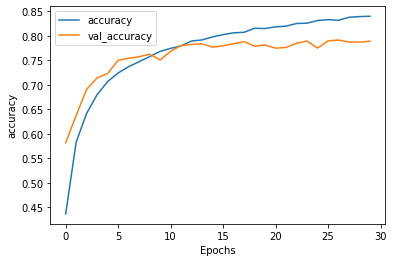 GitHub - DSK10/cifar10-CNN: Convolutional neural network to solve multi ...