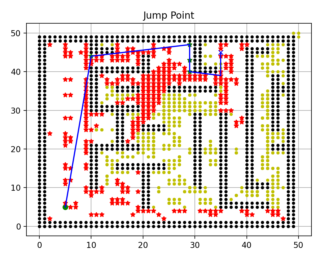 Added Variants Of A By Sarimmehdi · Pull Request 395 · Atsushisakai Pythonrobotics · Github