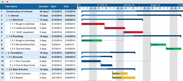 Gantt Chart · Issue #3402 · nextcloud/deck · GitHub