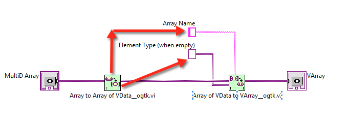 Array To Array Of Vdata Should Output Array Name And Array Element 