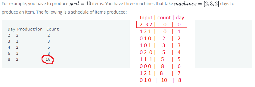 Minimum Time Required for production · Issue #75 · om-ganesh/codekata · GitHub