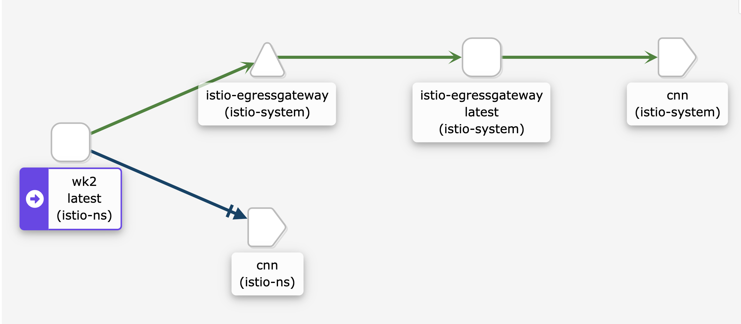 ISTIO kiali graph for egress gateway are not displayed when workloads are created from dashboard ...