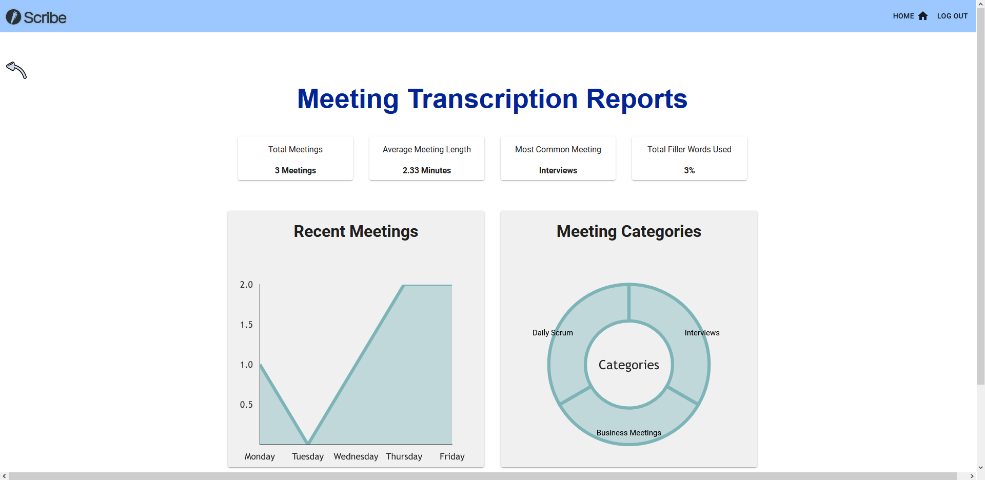 GitHub - tannerbyers/Scribe-Backend