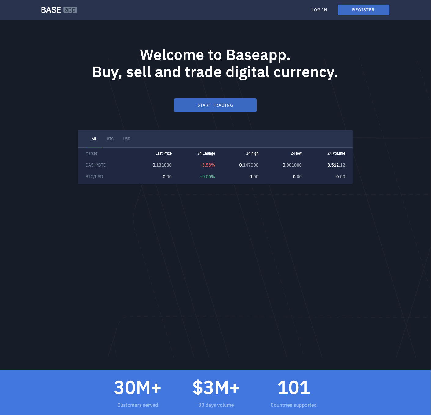 Fix: add price precision for data in table on landing page by dmitrydenisov183 · Pull Request ...