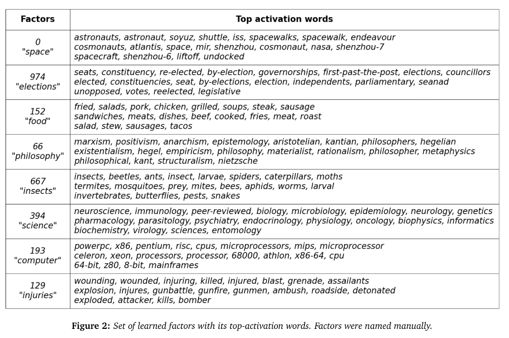 GitHub - mindfigment222/opening-word-embeddings-with-dictionary-learning