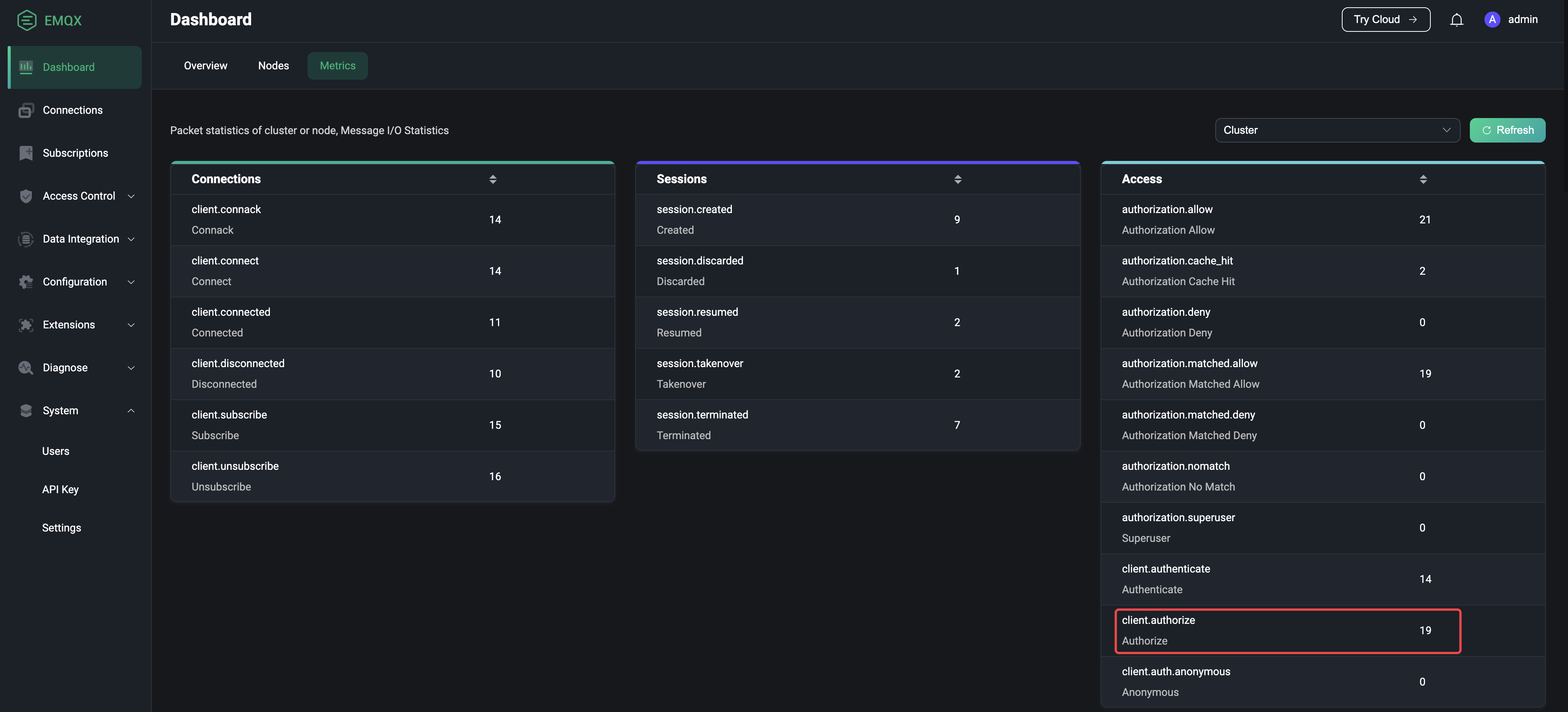 Exhook Clientauthorize Never Be Execauted · Issue 9526 · Emqxemqx · Github 