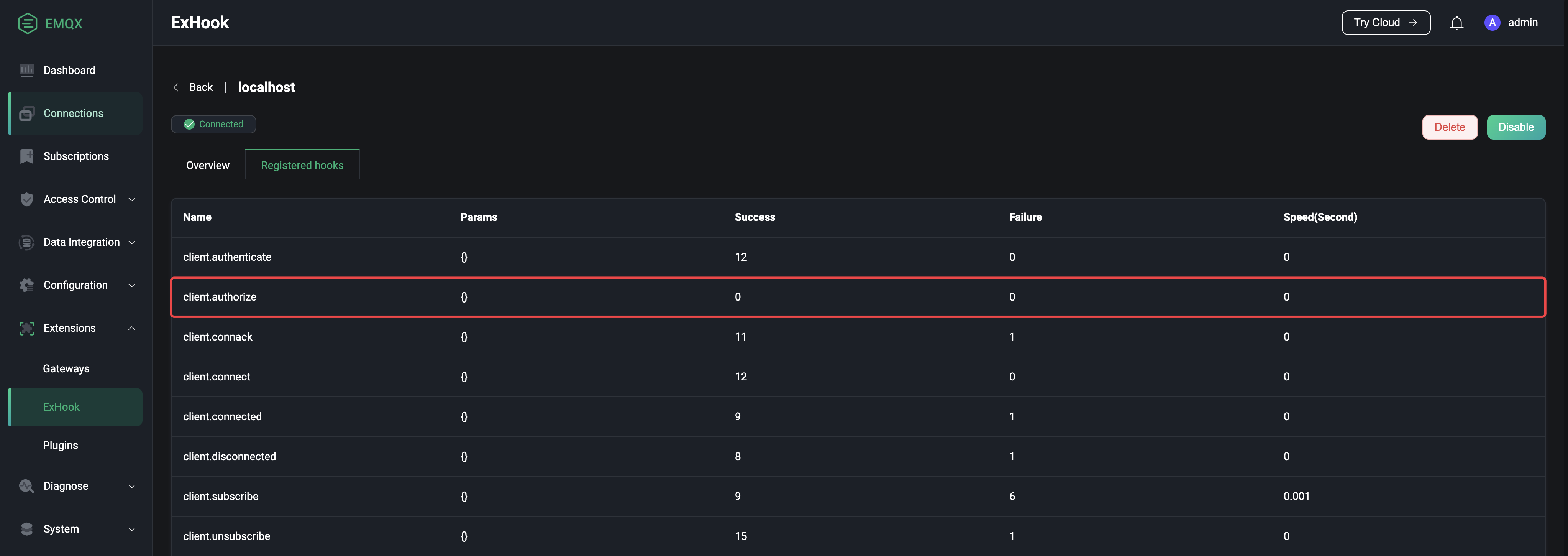 exhook client.authorize never be execauted · Issue #9526 · emqx/emqx · GitHub