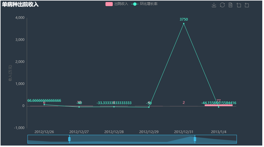 V1.0的pyecharts如何实现双y轴 · Issue #1025 · pyecharts/pyecharts · GitHub