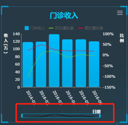 学习V1.1 pyecharts直角坐标系图表层叠多图遇到的相关问题 · Issue #1083 · pyecharts/pyecharts · GitHub
